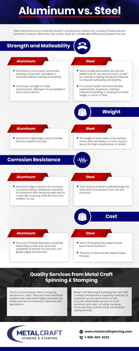 Strength Of Steel Vs Aluminum Comparing Steel And Aluminum: Strength,