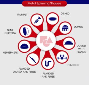 Metal Spinning | Metal Craft Spinning and Stamping | CNC Metal Spinning ...